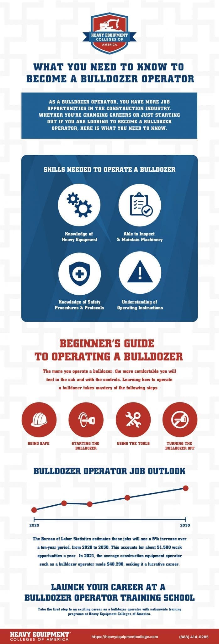 What You Need to Know to Become a Bulldozer Operator